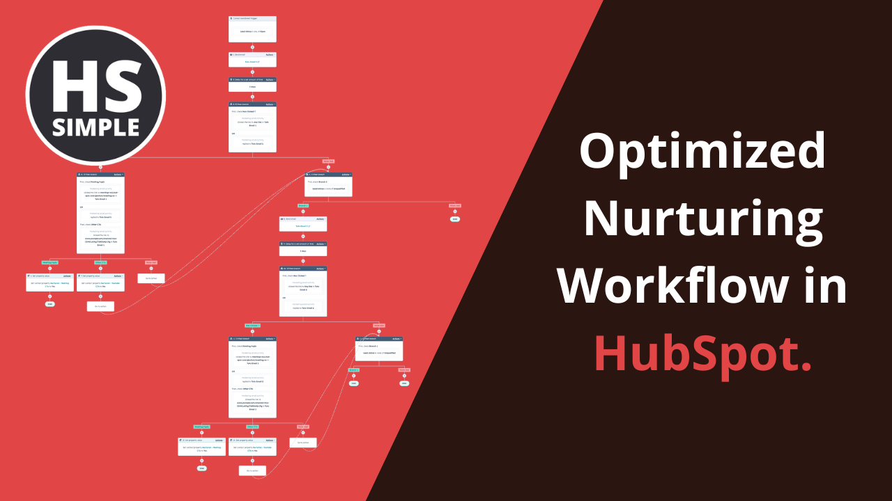 How to build an optimized Nurturing Workflow in hubSpot
